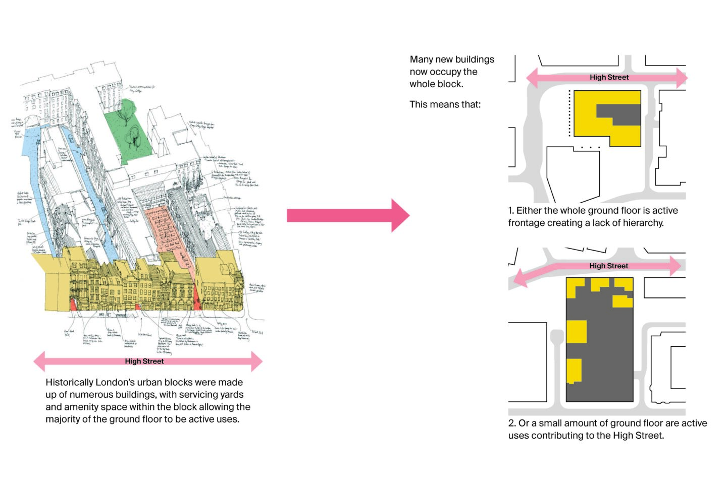 Highlights from 'Housing & the High Street' - Property X-Change